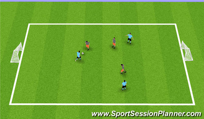 Football/Soccer: 1v1 Attacking With Pressure From The Side (Technical ...