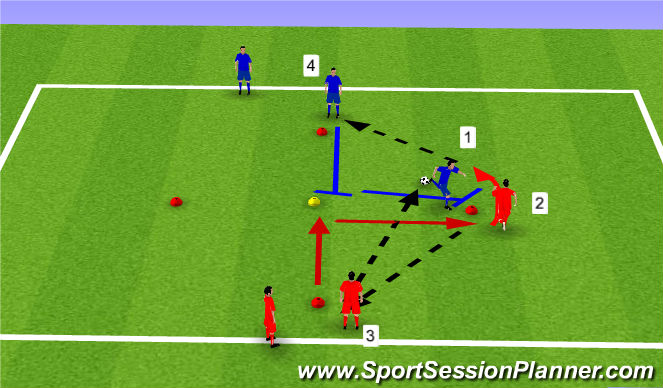 Football/Soccer: Turning and Movement (Technical: Coerver/Individual ...