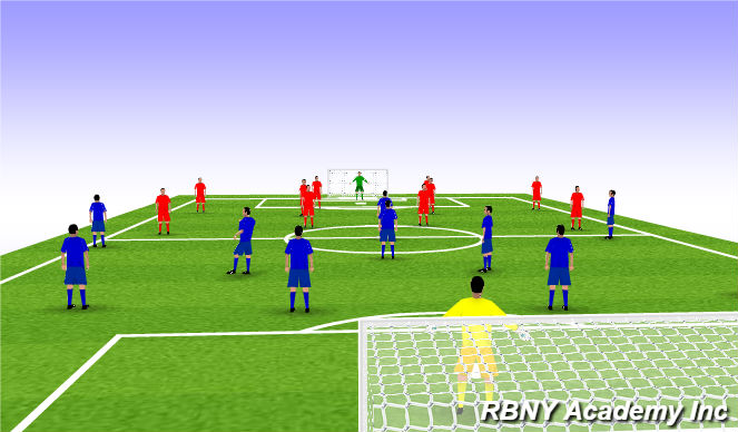 Football/Soccer: Building out the back (Functional: Defender, Academy ...