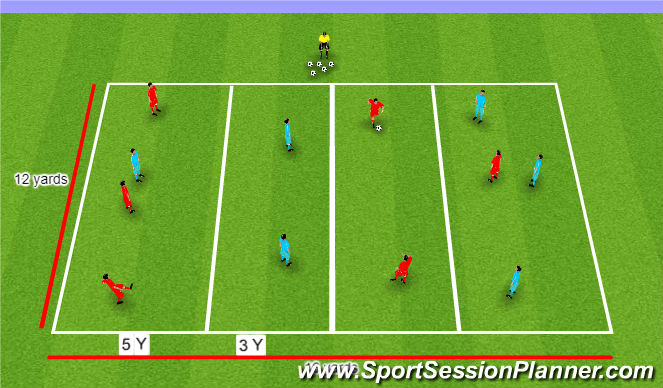 Football/Soccer: YDP_P6_ Consolidation (Tactical: Possession, Academy ...