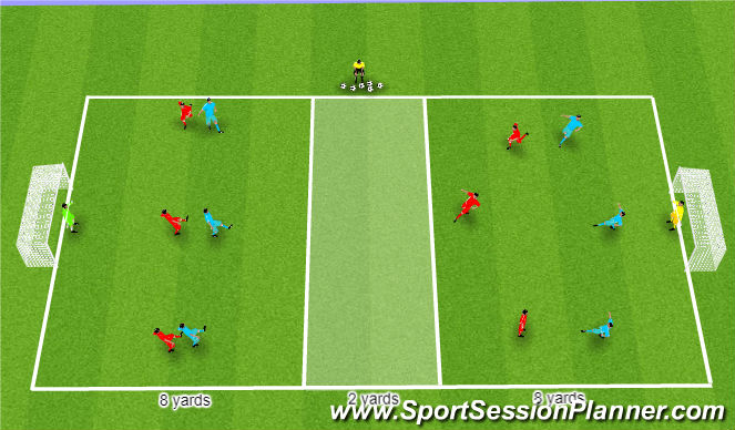 Football/Soccer: YDP_P6_ Consolidation (Tactical: Possession, Academy ...
