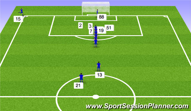 Football/Soccer: conga (Set-Pieces: Corners, Moderate)