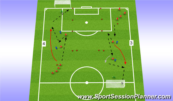 Football/Soccer: Finishing Technical (Technical: Attacking skills ...