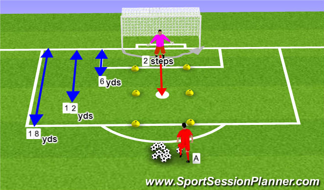 Football/Soccer: keepers 1v1 Rushing Out (Goalkeeping: 1 v 1, Beginner)