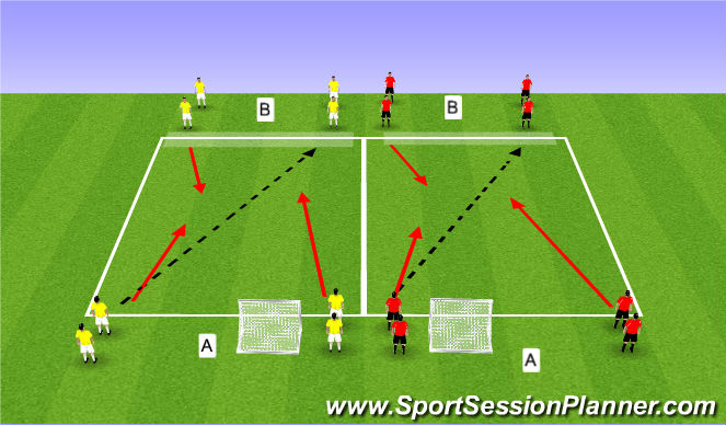 Football/Soccer: Attacking : Dribbling 1a (Technical: Dribbling and RWB ...