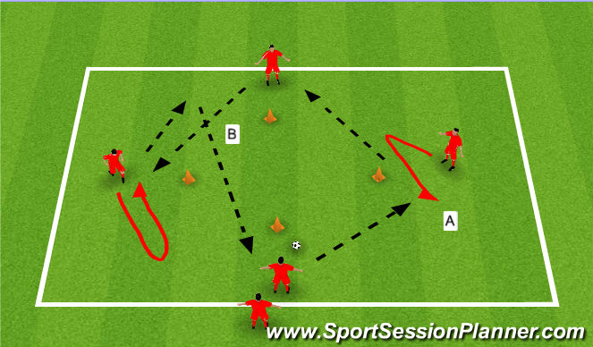 Football/Soccer: Pass & receive sequence (Technical: Passing ...