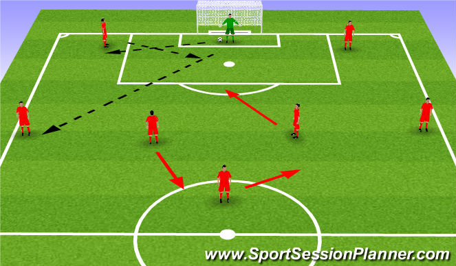 Football/Soccer: Playing from the back continuation Part 1 (Tactical ...