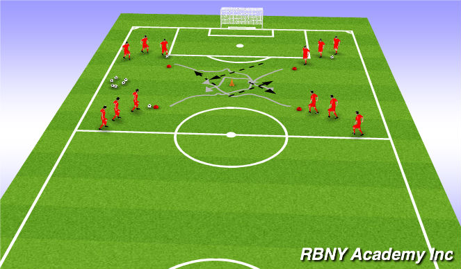 Football/Soccer: Train Wreck. (Technical: Ball Control, Academy Sessions)