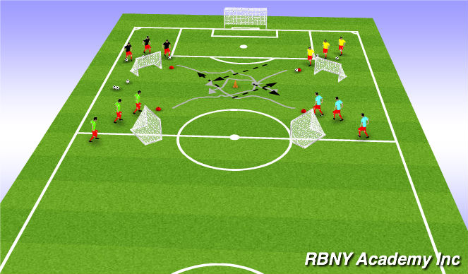 Football/Soccer: Train Wreck. (Technical: Ball Control, Academy Sessions)