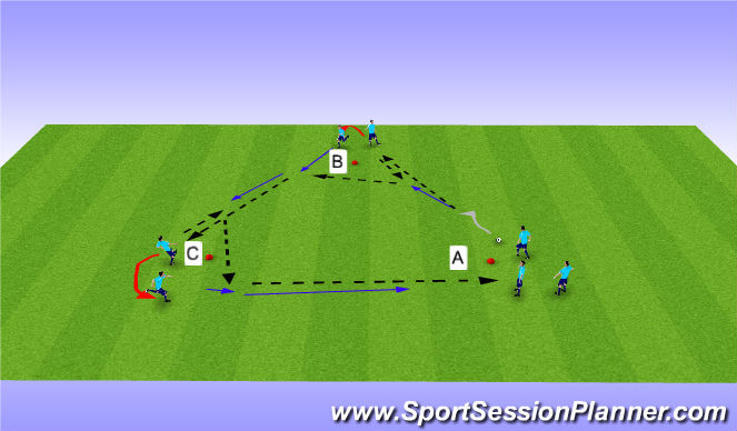 Football/Soccer: Matthias Heilbronn - Third man runs (Tactical ...