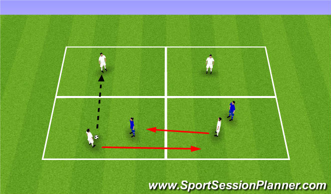 Football/Soccer: Rotations (Tactical: Attacking principles, Difficult)