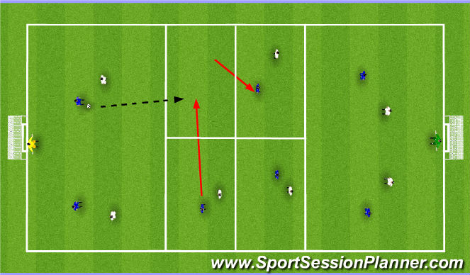 Football/Soccer: Rotations (Tactical: Attacking principles, Difficult)