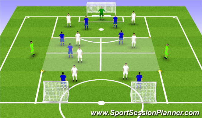Football/Soccer: Rotations (Tactical: Attacking principles, Difficult)