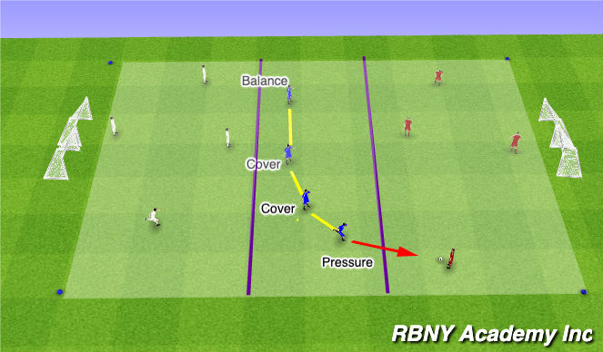 Football/Soccer: Pressure-Cover-Balance (Technical: Defensive skills, Academy Sessions)