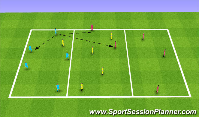 Football/Soccer: Movement and support angles to move the ball through ...