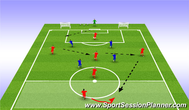 Football/Soccer: Switching point of attack (Tactical: Switching play ...