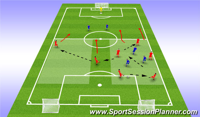 Football/Soccer: Switching point of attack (Tactical: Switching play ...