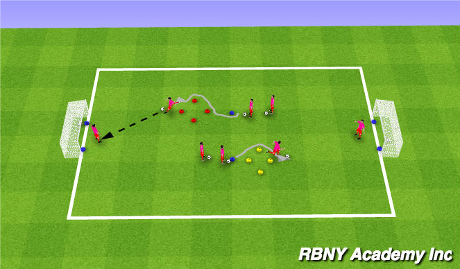 Football/Soccer: Ambush U12G shooting (Technical: Shooting, Academy ...