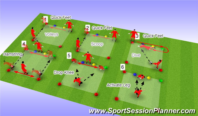 Football/Soccer: Nomads Academy Youth Development U11/12- Dealing with ...