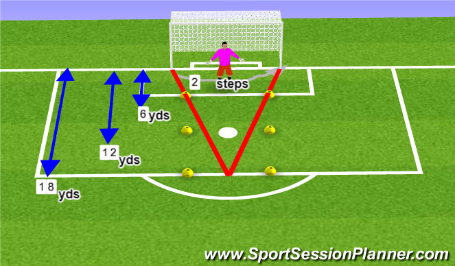 Football/Soccer: keepers 1v1 Rushing Out (Goalkeeping: 1 v 1, Beginner)