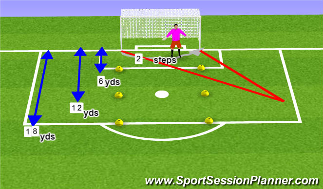 Football/Soccer: keepers 1v1 Rushing Out (Goalkeeping: 1 v 1, Beginner)