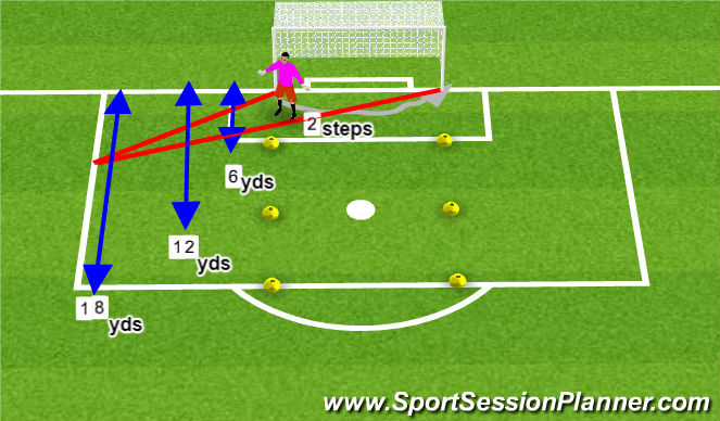 Football/Soccer: keepers 1v1 Rushing Out (Goalkeeping: 1 v 1, Beginner)