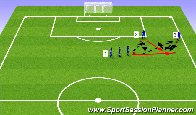 Football/Soccer: Quick passing combinations (Technical: Crossing ...