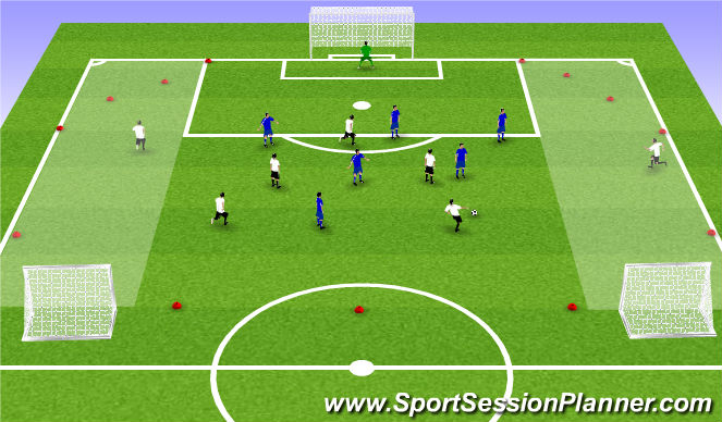 Football/Soccer: Quick passing combinations (Technical: Crossing & Finishing, Moderate)