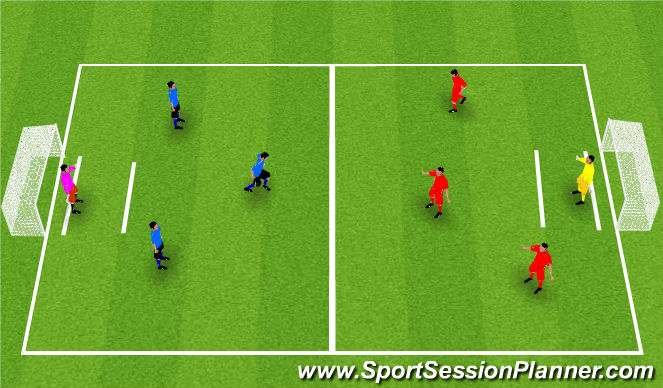 Football/Soccer: keepers 1v1 Rushing Out (Goalkeeping: 1 v 1, Beginner)