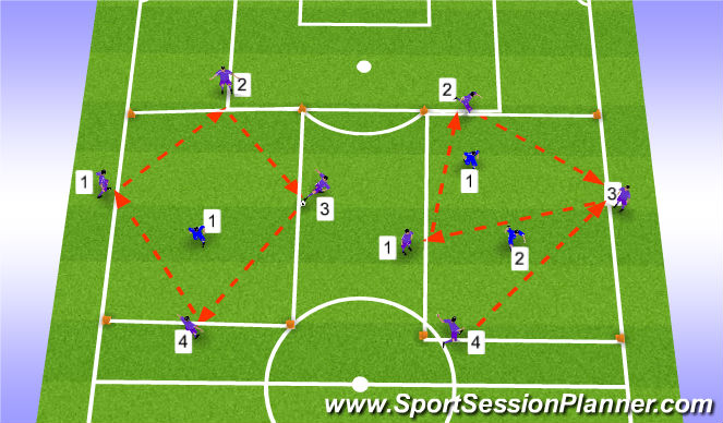 Football/Soccer: positional 4v1/4v2 possession games Posh Reserves ...