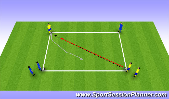 Football/Soccer: SRU 02G ECNL - Back 4 Understanding & Shape (Tactical ...