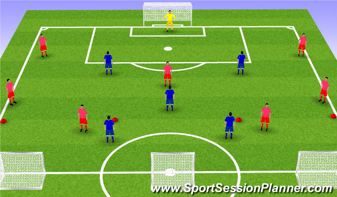 Football/Soccer: Defending Session (Tactical: Defensive principles ...
