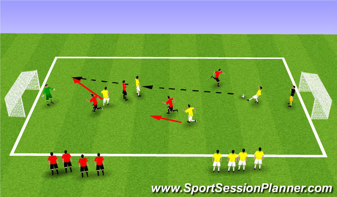 Football/Soccer: Possession - Open Body Position 1a (Tactical ...