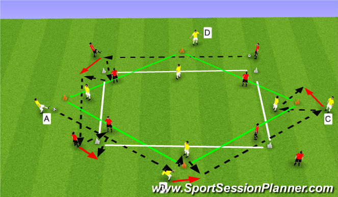 Football/Soccer: Possession - Open Body Position 1a (Tactical ...