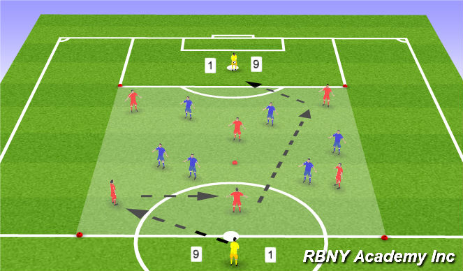 Football/Soccer: Group Combinations: Attacking Forwards (Tactical ...