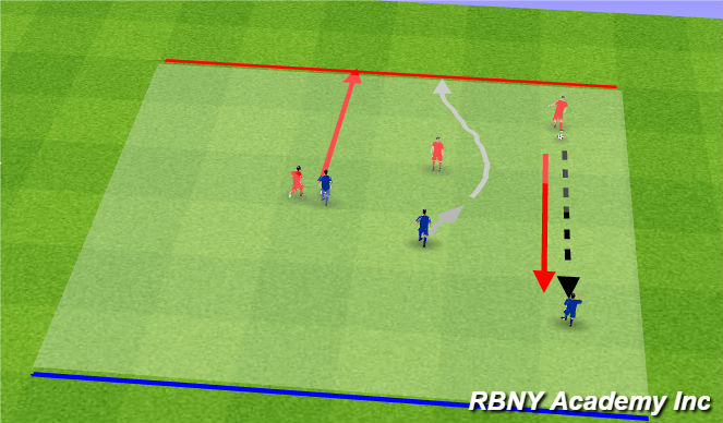 Football/Soccer: LHSA U13G - Pressing & Triggers - 4/4/19 (Tactical ...