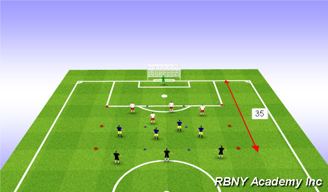 Football/Soccer: Defensive principles of play (Tactical: Defensive ...