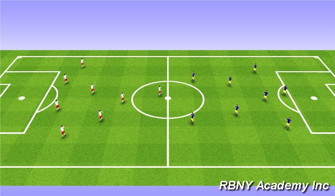 Football/Soccer: Defensive principles of play (Tactical: Defensive ...