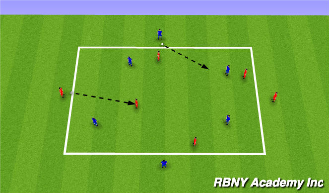 Football/Soccer: U9 Penetration vs. Possession (1.5h) (Tactical ...
