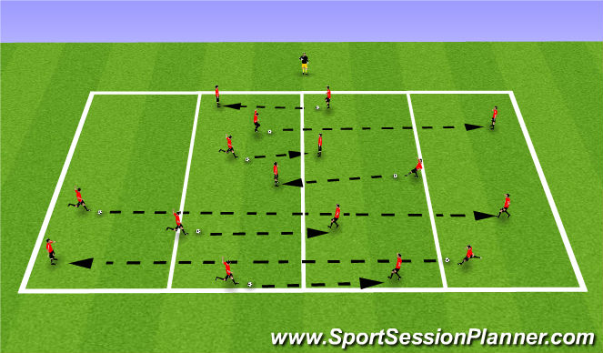 Football/Soccer: Possession : Open Body Position 1b (Technical: Passing ...