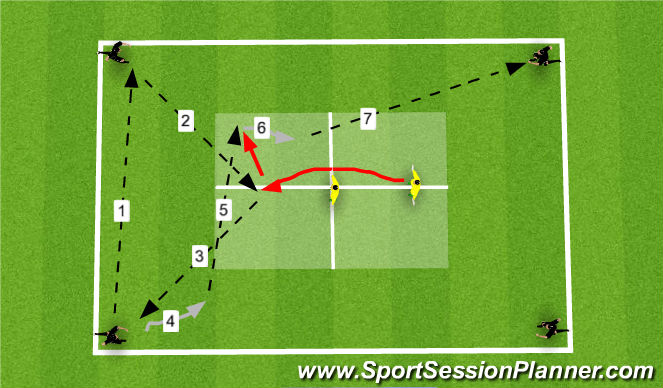 Football/Soccer: Building through the CM's (Tactical: Playing out from ...