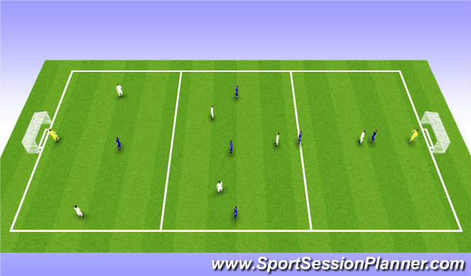 Football/Soccer: FP (Functional: Midfielder, Beginner)