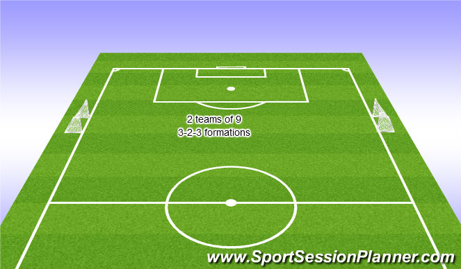 Football/Soccer: WWGPC: S20: Final Third: Movement into forward areas ...