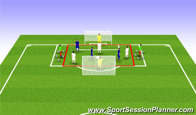 Football/Soccer: FP (Functional: Defender, Beginner)