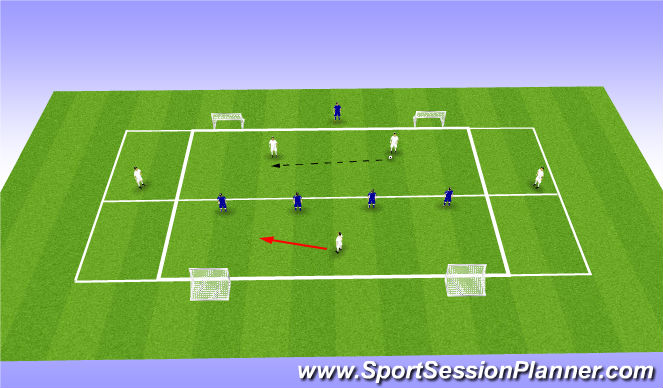 Football/Soccer: FP (Functional: Defender, Beginner)