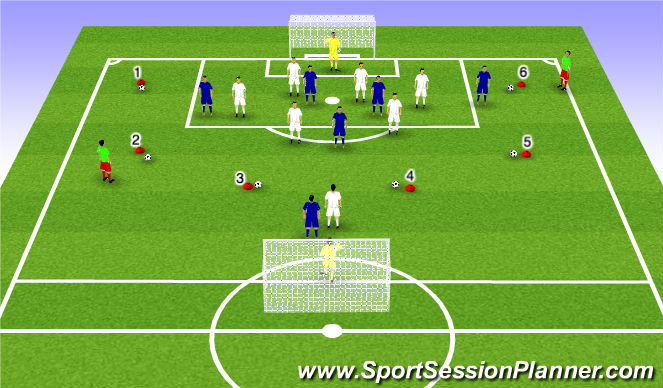 Football/Soccer: FP (Functional: Defender, Beginner)
