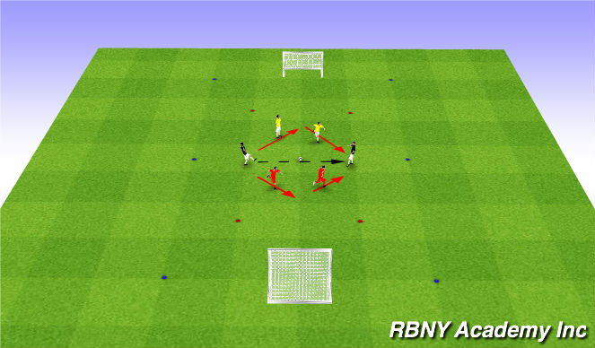 Football/Soccer: Defending: Pressure, Cover (Tactical: Defensive ...