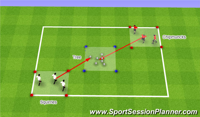 Football/Soccer: Mini Kick - Treehouse Fun (Technical: Dribbling and ...