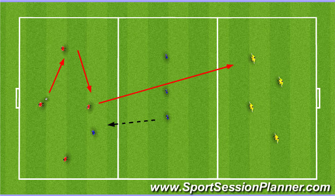 Football/Soccer: Working with the Forward Players on Attacking Runs ...