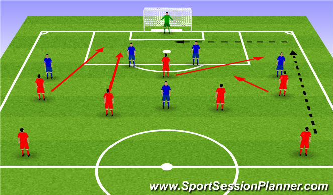 Football/Soccer: Working with the Forward Players on Attacking Runs ...